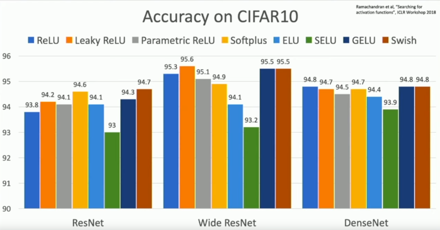 EECS498 Computer Vision with Justin